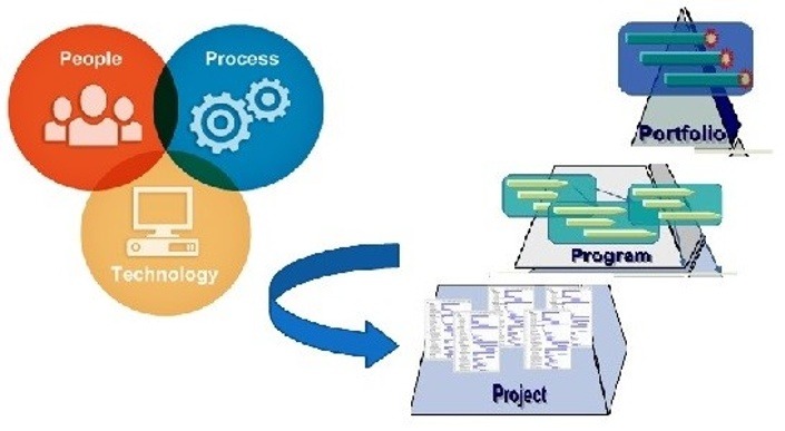 PPM Foundations and Tools and Techniques – Global PMO Solutions