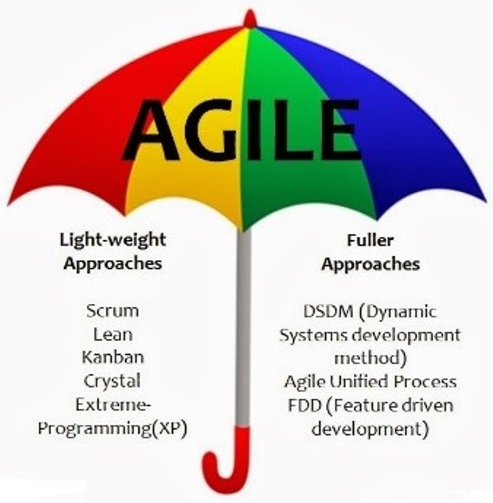 The Foundation of Agile Project Management – Global PMO Solutions